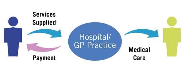 VAT on Medical Services & Healthcare | Rayner Essex